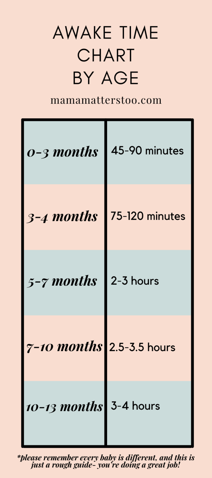 What are Wake Windows (and why do they matter)? | mamamatterstoo.com